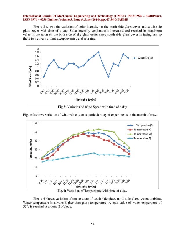 ENERGY AND EXERGY ANALYSIS OF A DOUBLE SLOPE SOLAR STILL | PDF