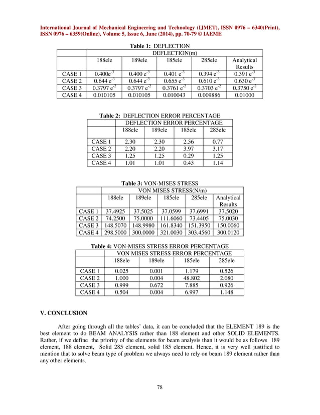 Deflection And Stress Analysis Of A Beam On Different Elements Using Ansys Apdl Pdf