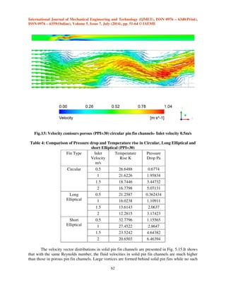 NUMERICAL SIMULATION OF FORCED CONVECTION HEAT TRANSFER ENHANCEMENT BY POROUS PIN FINS IN ...