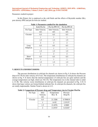 NUMERICAL SIMULATION OF FORCED CONVECTION HEAT TRANSFER ENHANCEMENT BY ...