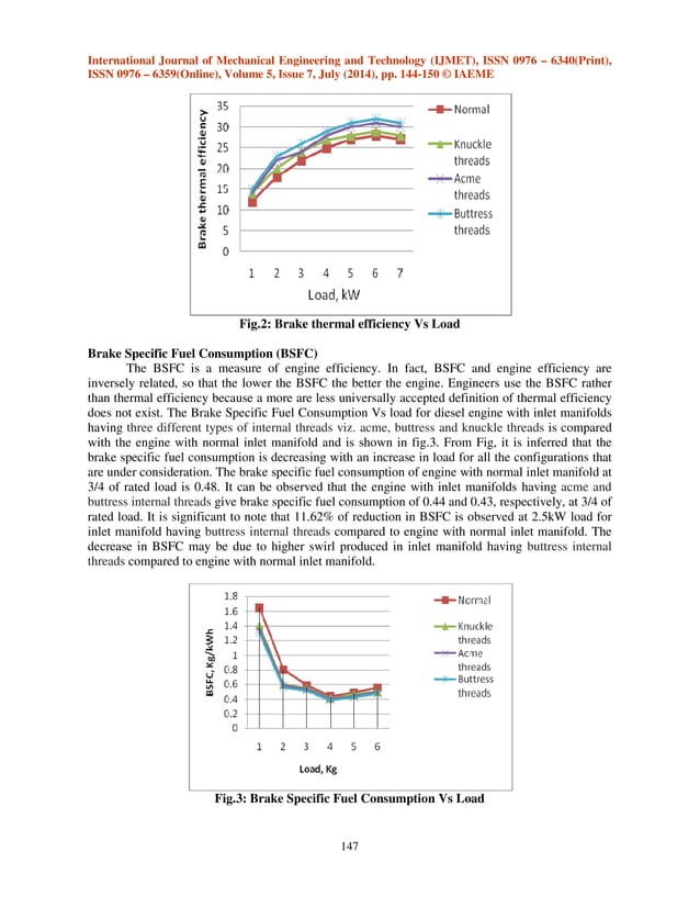 PERFORMANCE ANALYSIS OF SINGLE CYLINDER (DI) DIESEL ENGINE BY AIR SWIRL ...