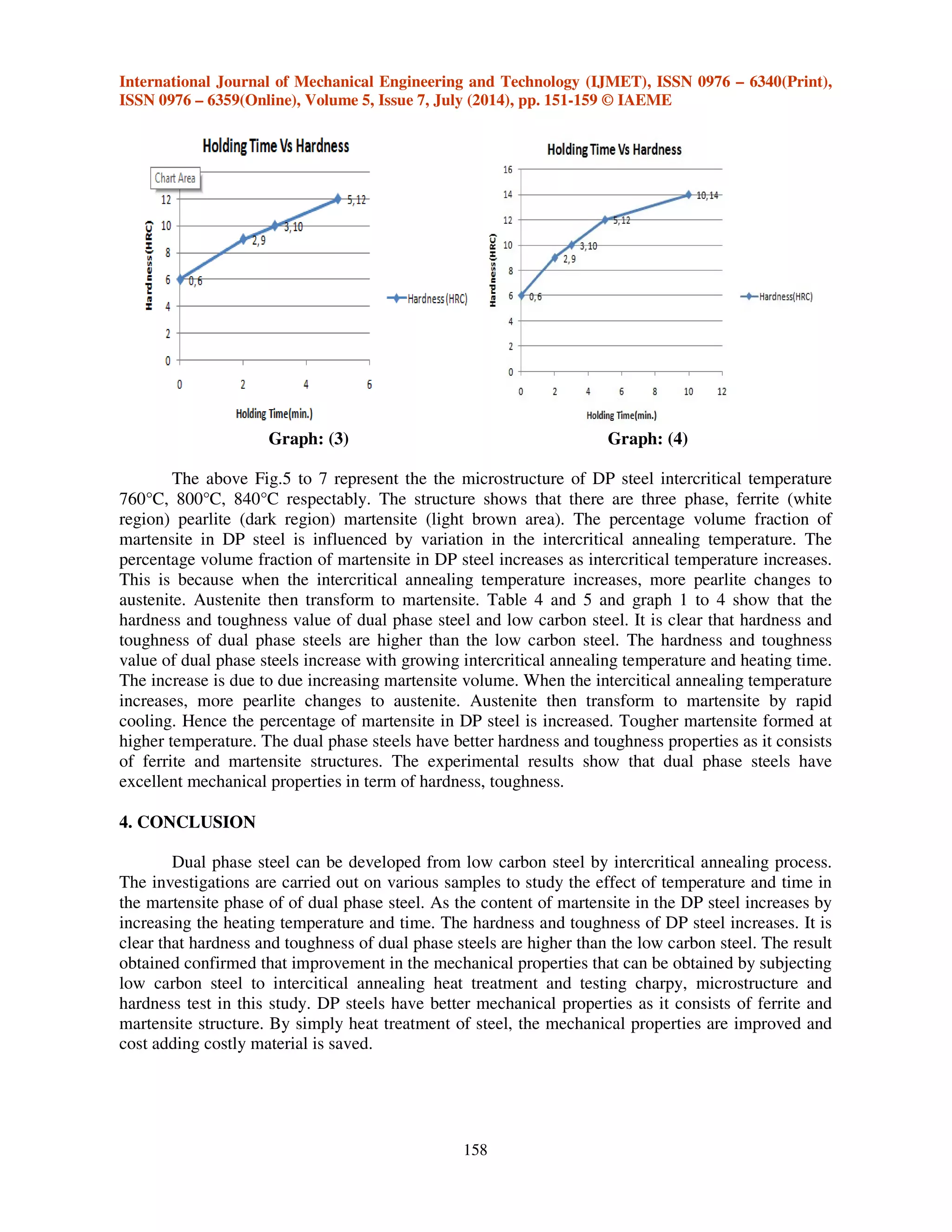 DEVELOPMENT OF DUAL PHASE STEEL AND DETERMINATION OF IT'S MECHANICAL ...