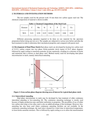 DEVELOPMENT OF DUAL PHASE STEEL AND DETERMINATION OF IT'S MECHANICAL PROPERTIES AND COMPARISON ...
