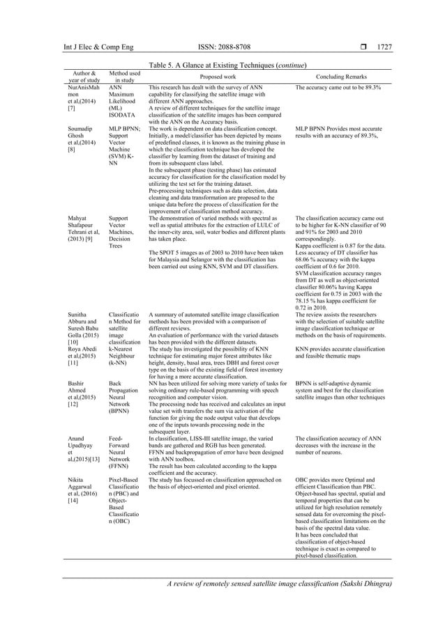 Automatic traffic light controller for emergency vehicle using peripheral interface controller | PDF