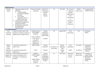 301298_DR.VIVENCIO.V.MARQUEZ.NHS.SAN.FRANCISCO.NAVARRO_ACTION PLAN_DCP ...