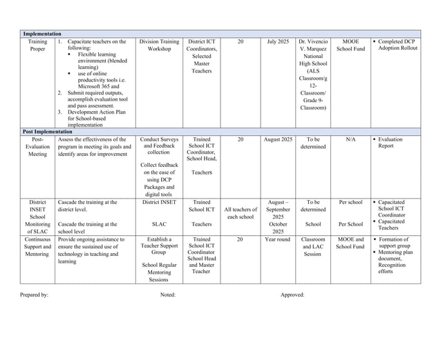 301298_DR.VIVENCIO.V.MARQUEZ.NHS.SAN.FRANCISCO.NAVARRO_ACTION PLAN_DCP ...