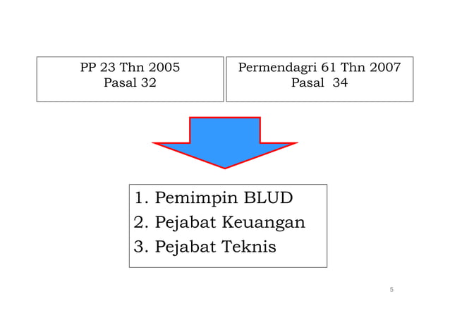 penyusunan pola tata kelola badan layanan umum daerah | PPT