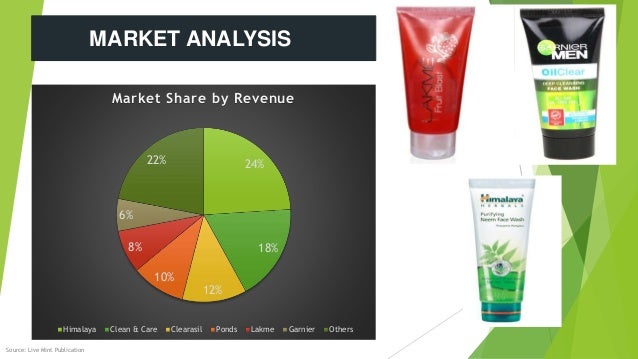 Himalaya Brand Analysis