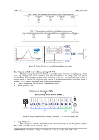 Prediction of rainfall using improved deep learning with particle swarm ...