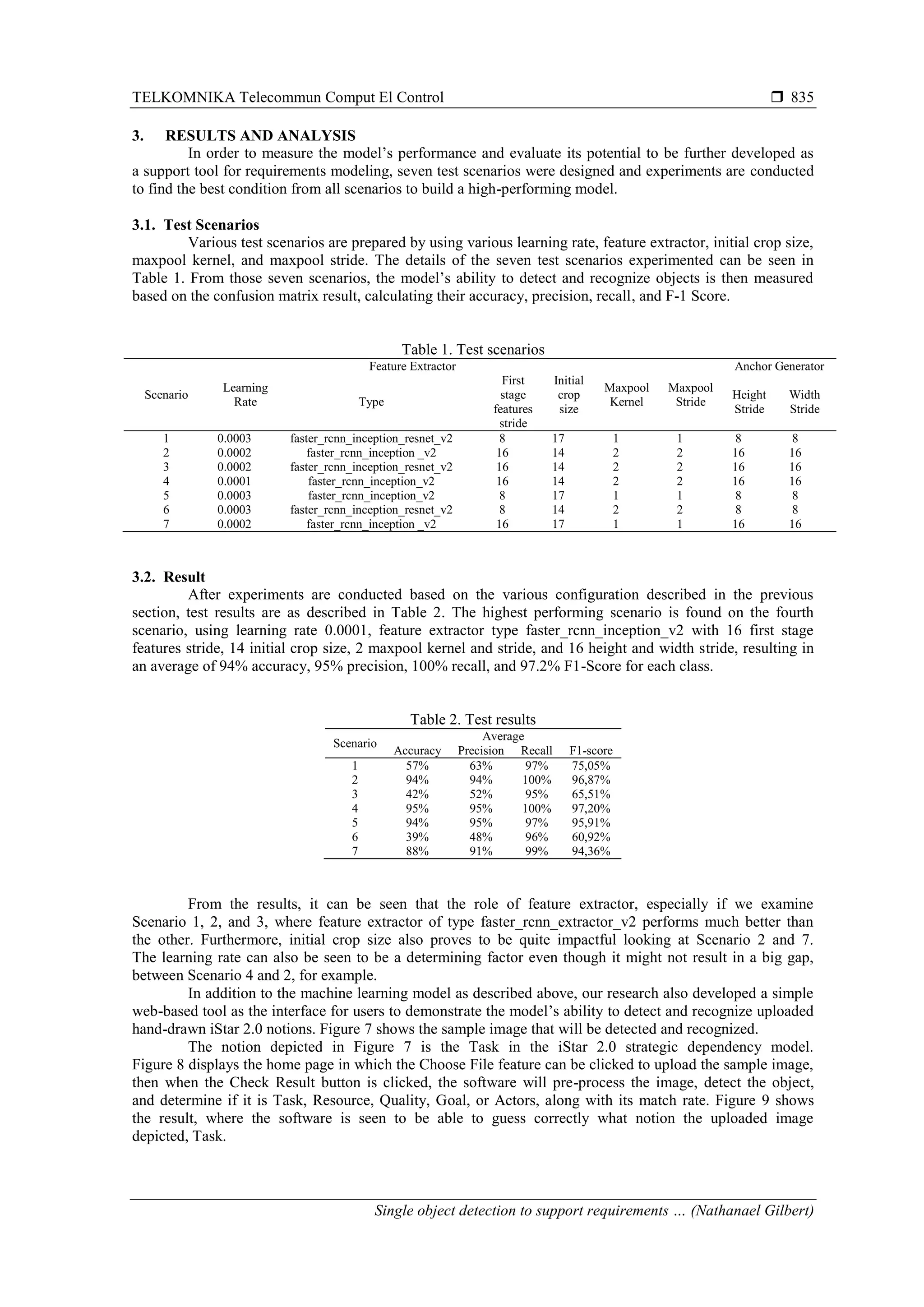 Single object detection to support requirements modeling using faster R-CNN | PDF