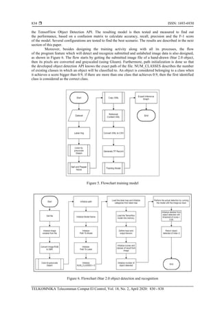 Single object detection to support requirements modeling using faster R-CNN | PDF