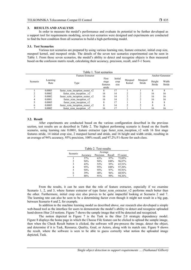 Single Object Detection To Support Requirements Modeling Using Faster R 1440