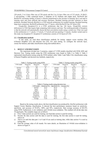 Convolutional neural network for maize leaf disease image classification | PDF