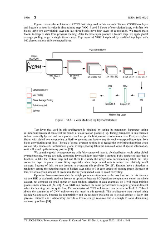 Handwriting identification using deep convolutional neural network method | PDF