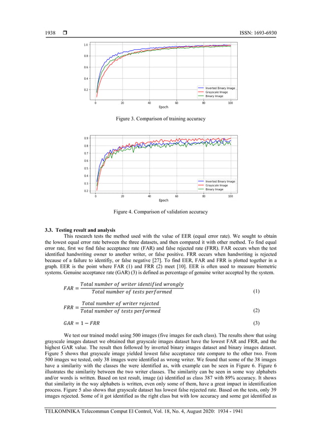 Handwriting identification using deep convolutional neural network method | PDF
