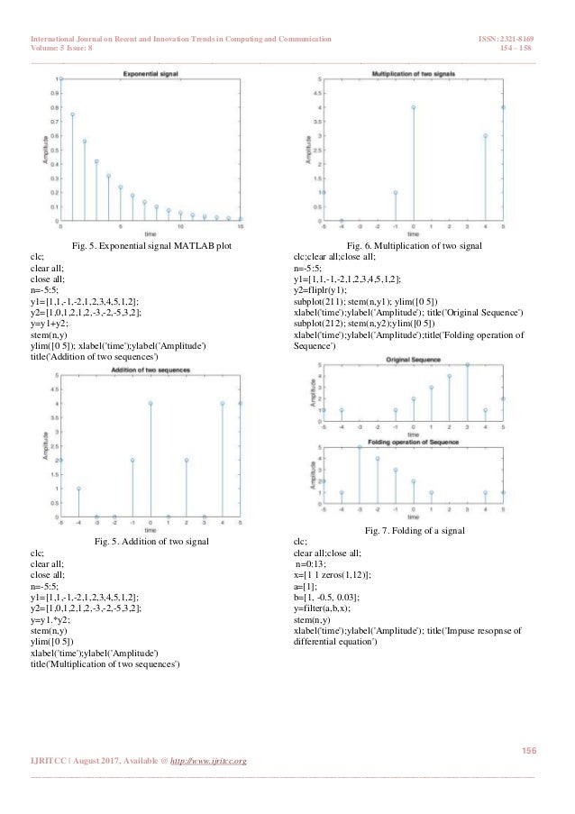 Mathematical Operations On Basic Discrete Time Signals With Matlab Programming