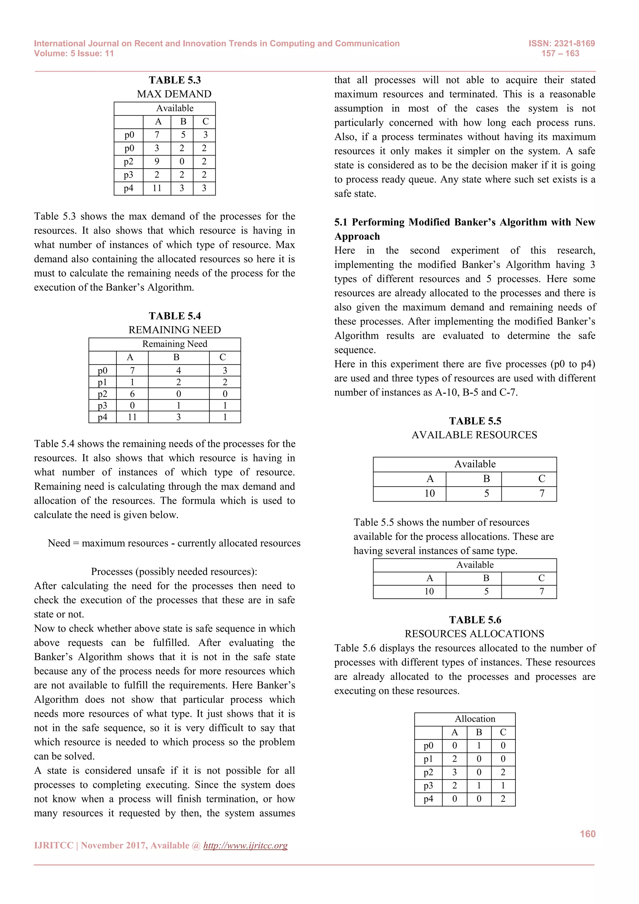 Implementation Of Bankers Algorithm Using Dynamic Modified Approach Pdf 5611
