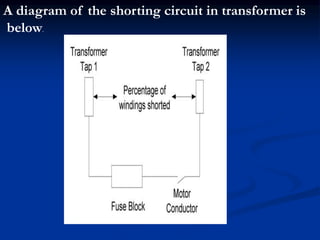 30167865-Short-Circuit-Ppt-Slides.ppt | Computer Networking | Computing