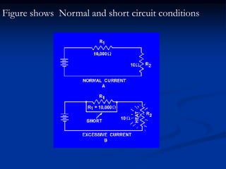 30167865-Short-Circuit-Ppt-Slides.ppt | Computer Networking | Computing