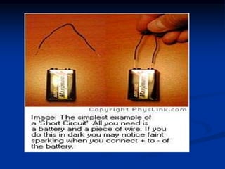 30167865-Short-Circuit-Ppt-Slides.ppt | Computer Networking | Computing