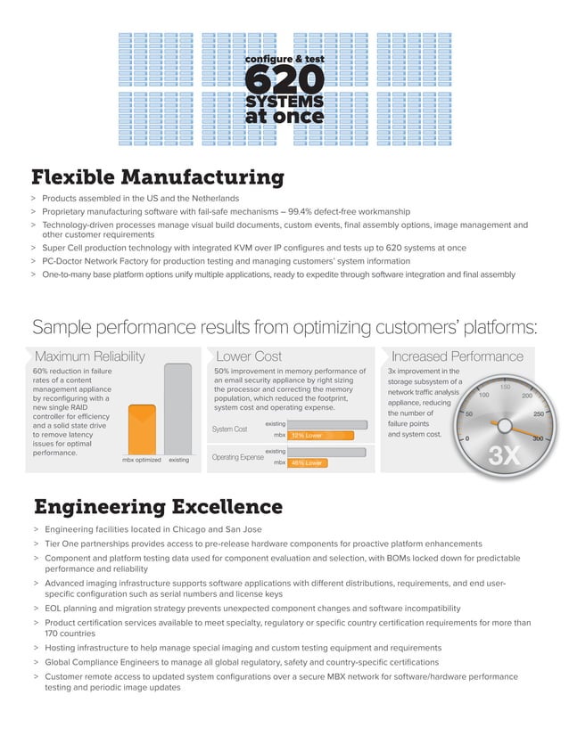MBX Systems Overview | PDF
