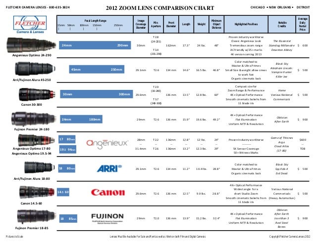 Zoom Lens Comparison Chart FINAL