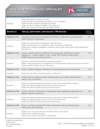 301A Exam - Newly Released Exam By F5 Networks | PDF | Computer ...