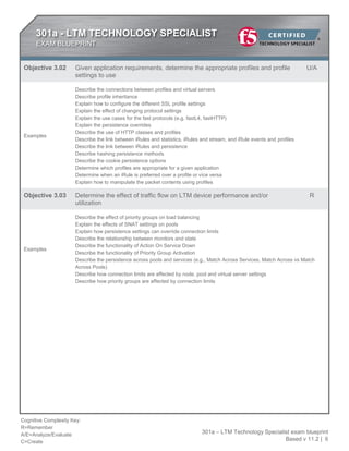 301A Exam - Newly Released Exam By F5 Networks | PDF | Computer ...