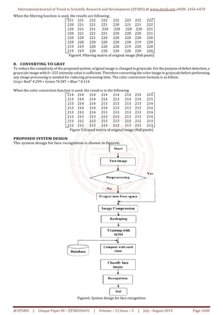 Face Recognition System using Self Organizing Feature Map and Appearance Based Approach | PDF