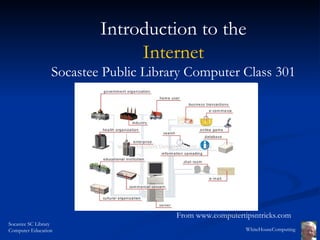 301 Intro To Internet | PPT