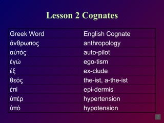 NT Greek Writing System Lec 2 | PPT