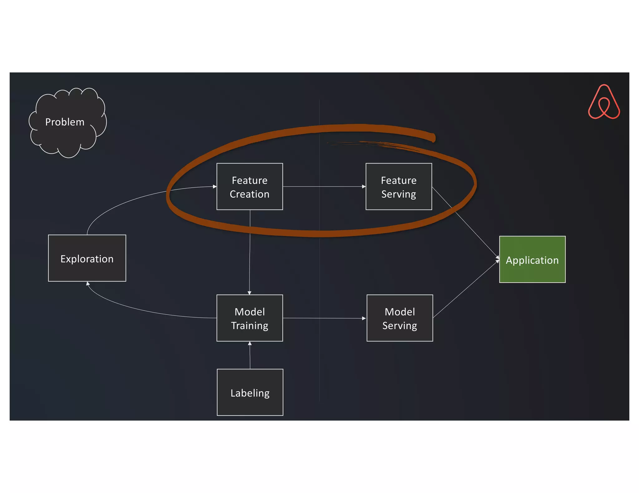 Sawtooth Windows for Feature Aggregations | PPT