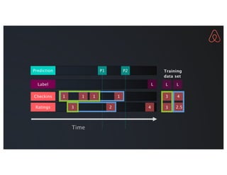Sawtooth Windows for Feature Aggregations | PPT