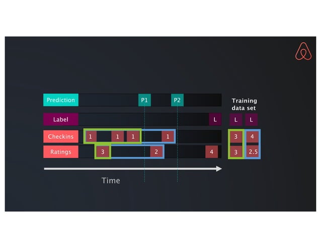 Sawtooth Windows for Feature Aggregations | PPT