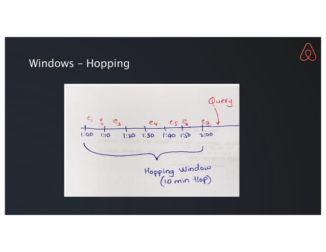 Sawtooth Windows for Feature Aggregations | PPT