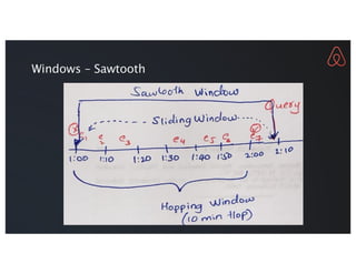 Sawtooth Windows for Feature Aggregations | PPT