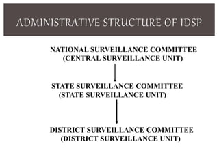emerging and re-emerging vector borne diseases | PPTX