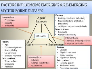 emerging and re-emerging vector borne diseases | PPTX