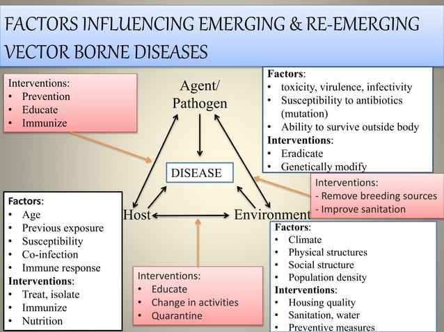 emerging and re-emerging vector borne diseases | PPT