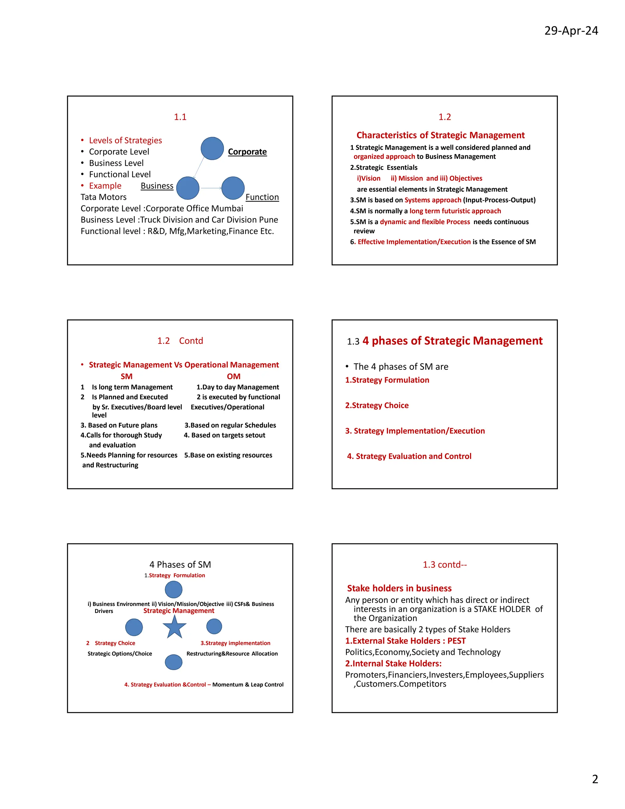 MBA Strategic Management PPT Definition and Importance of Strategic ...