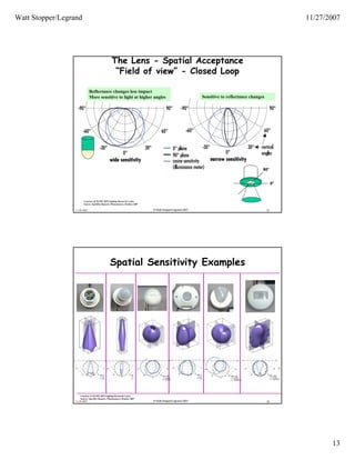 Light Control Solutions for Daylit Spaces | PDF