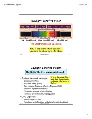 Light Control Solutions for Daylit Spaces | PDF