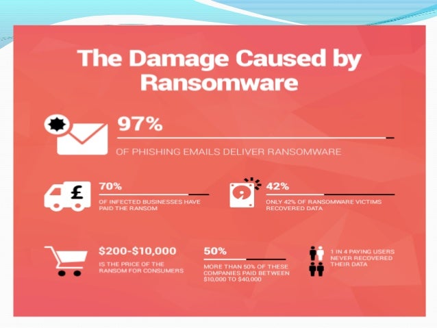 Cyber Security in Bangladesh