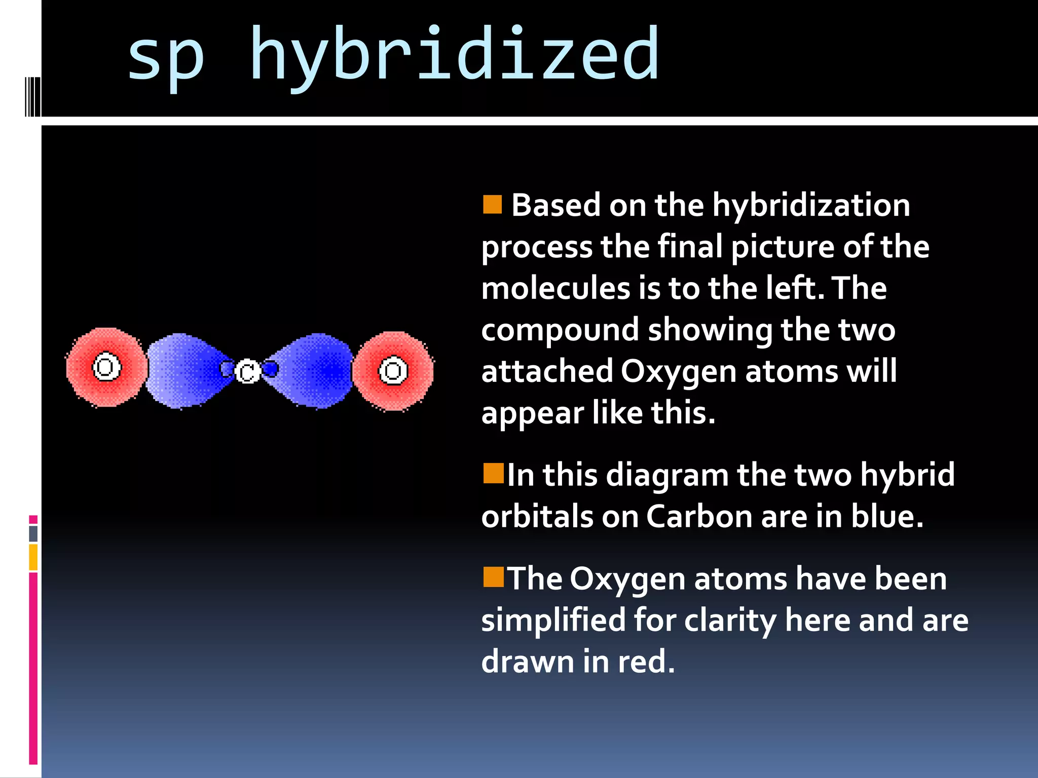 HYBRIDIZATION IN MOLECULE | PPTX