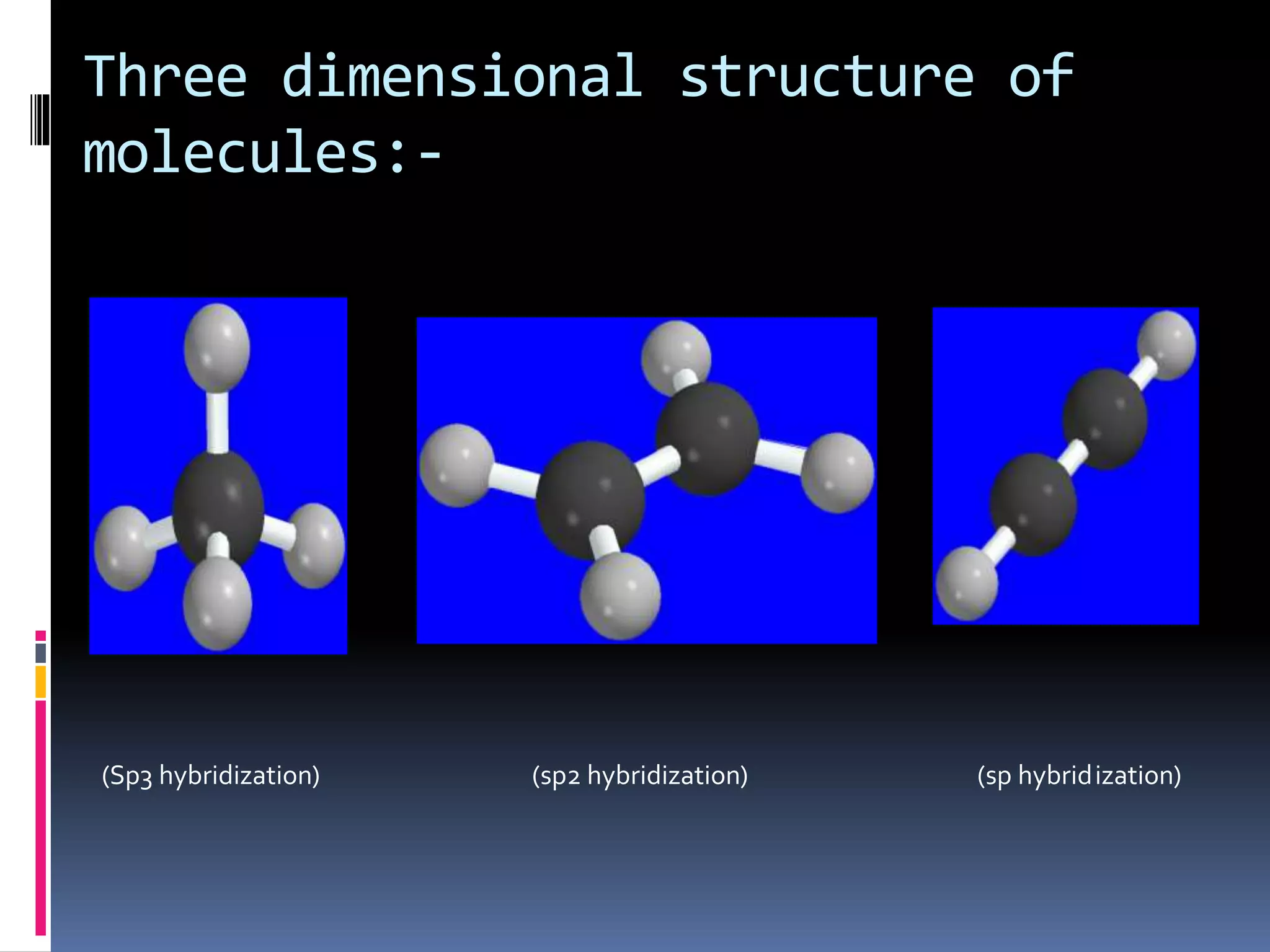 HYBRIDIZATION IN MOLECULE | PPTX