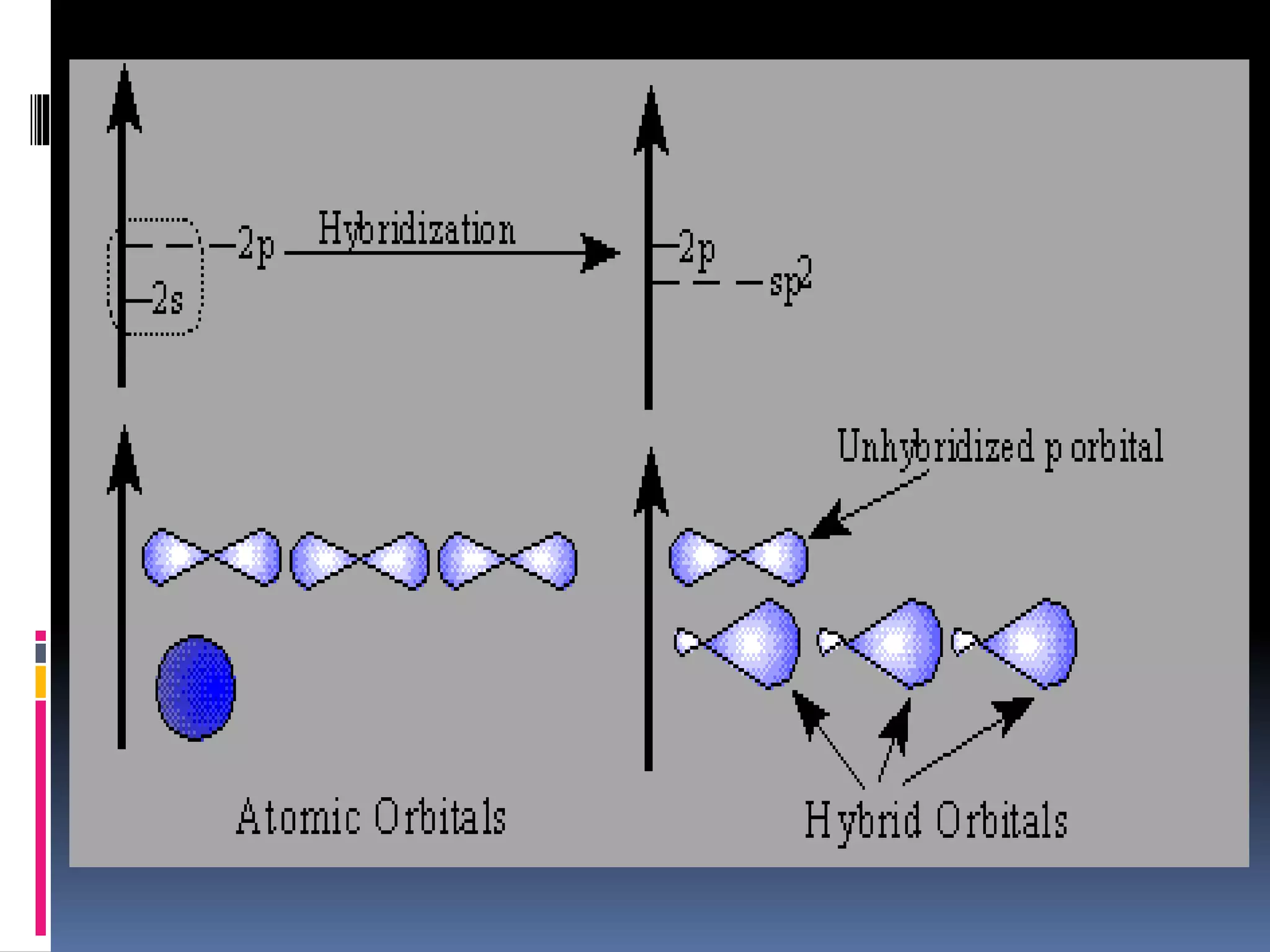 HYBRIDIZATION IN MOLECULE | PPTX