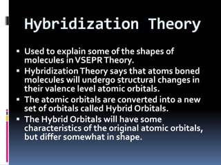HYBRIDIZATION IN MOLECULE | PPTX