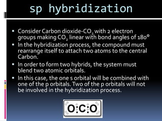 Co2 Hybridization