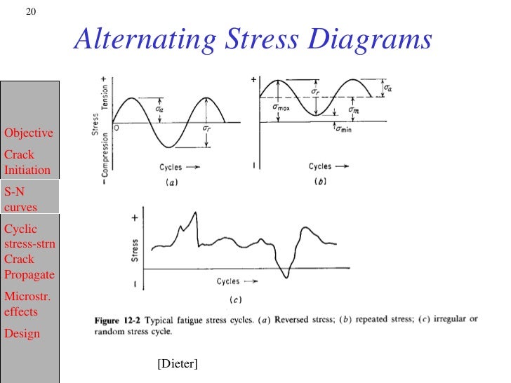 302.l9.fatigue.20 nov02