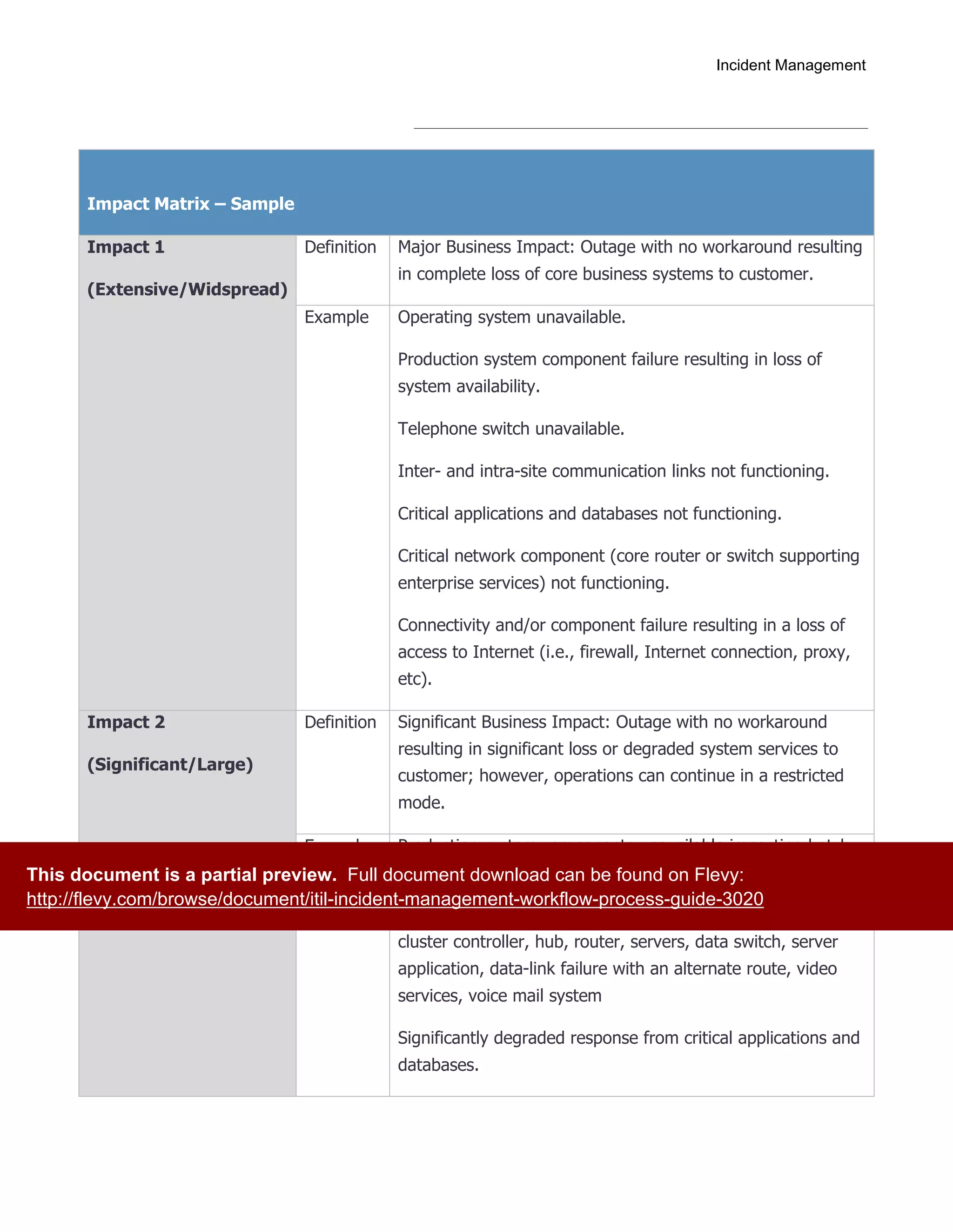 ITIL Incident Management Workflow - Process Guide | PDF